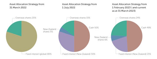 DBP Contributors Scheme - NPF