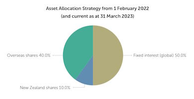 Pension National Scheme - NPF